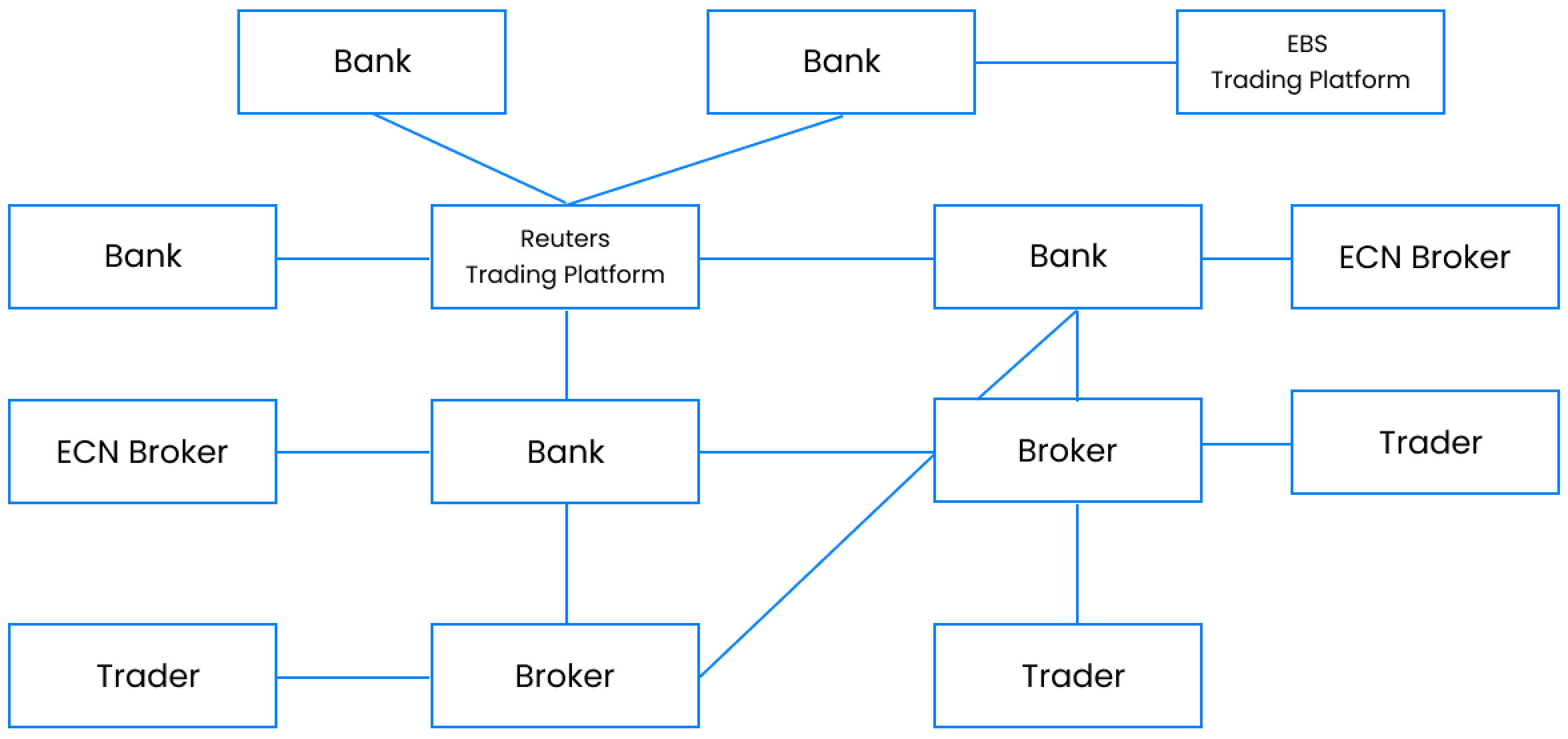 Forex Market Structure And Participants FTMO Academy Forex Market Structure And Participants FTMO Academy