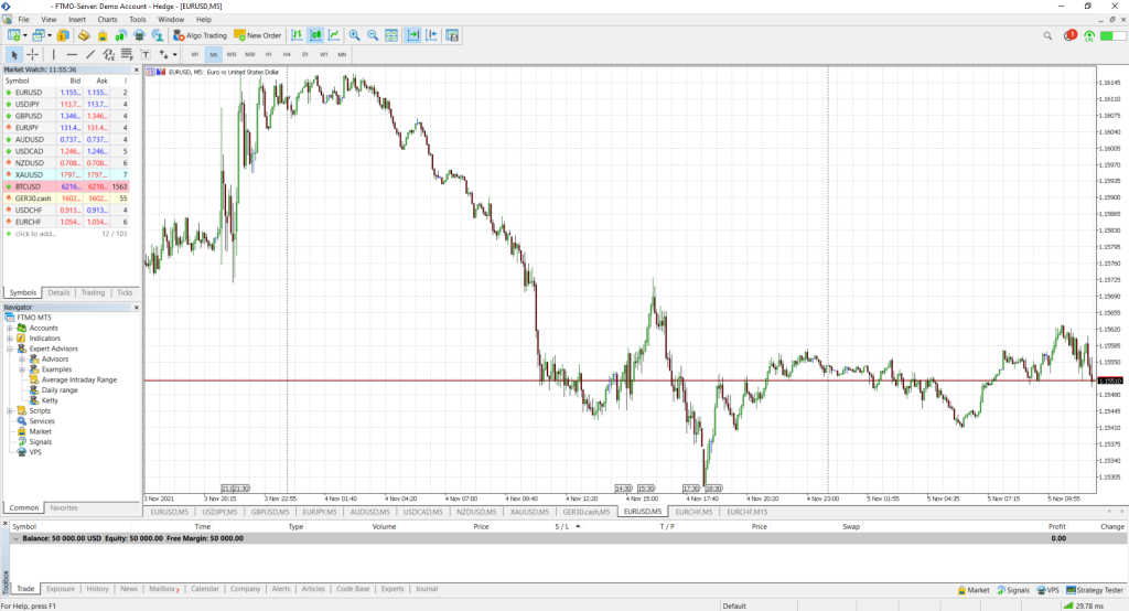 MetaTrader 5 Guide | FTMO Academy