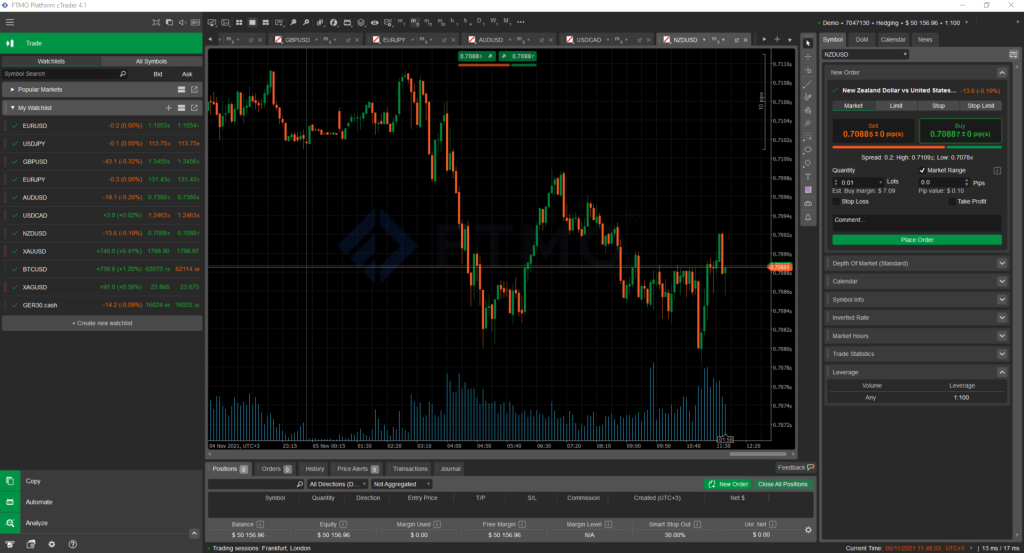cTrader Guide | FTMO Academy