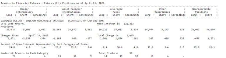 How to read COT | FTMO Academy