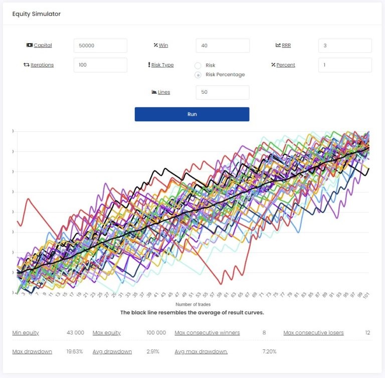 Risk management | FTMO Academy