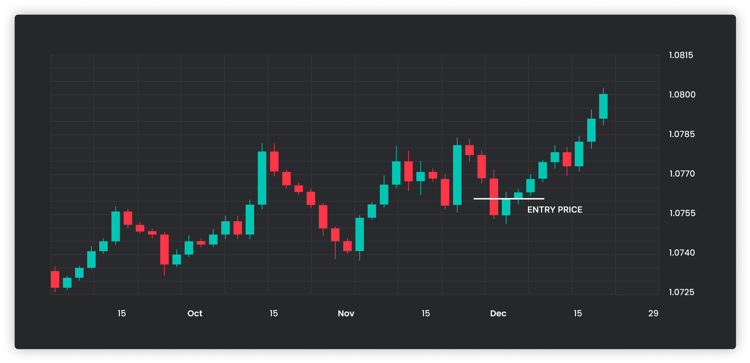 Trader s Dictionary FTMO Academy