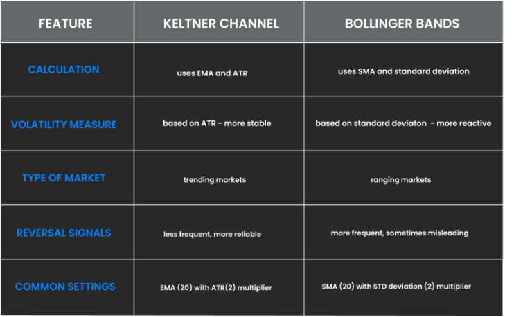 Keltner Channels: Technical Indicator | FTMO Academy